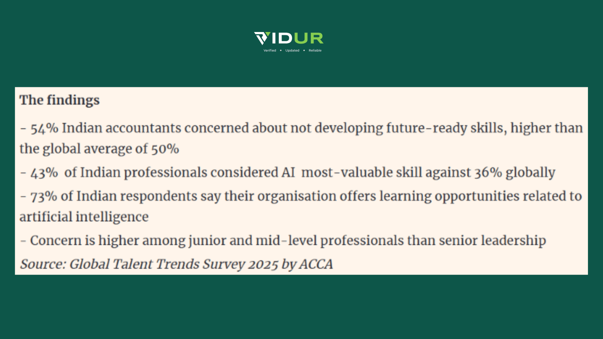 The Rise of AI in Finance, Tax & Compliance: What It Means for You - VIDUR